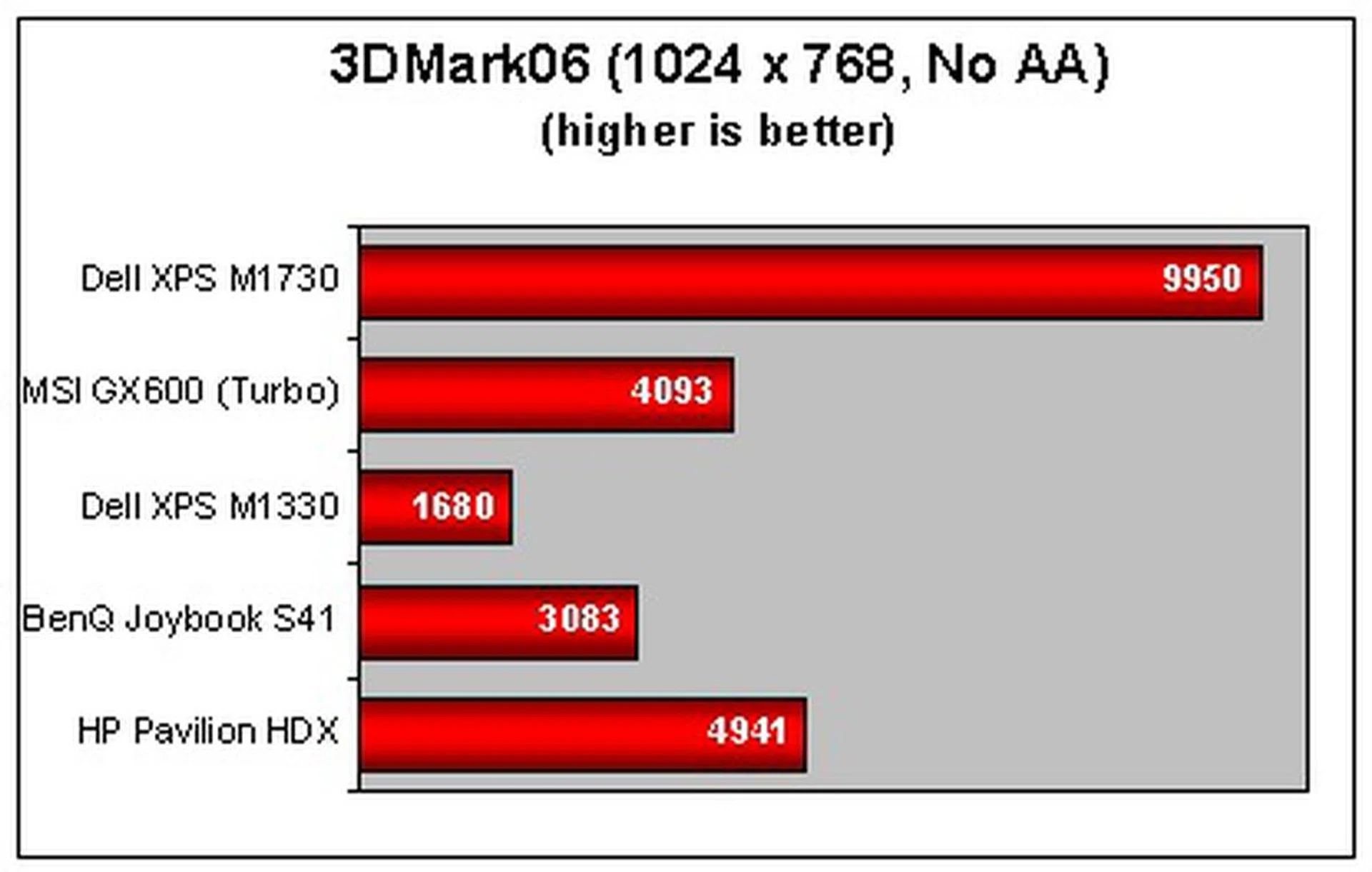 Dell XPS M1730 Notebook (Intel Santa Rosa) | HardwareZone Singapore