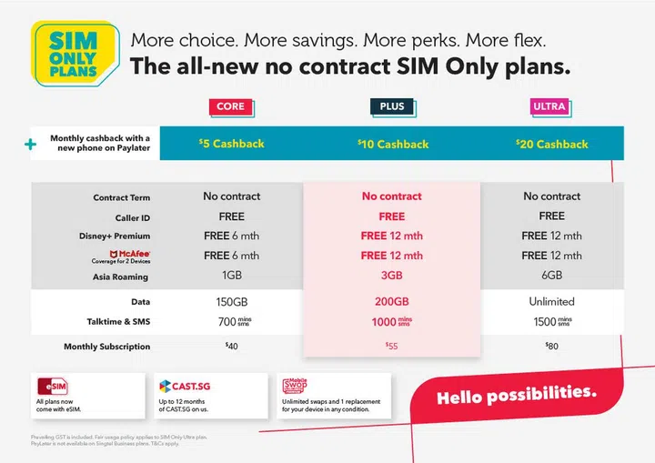 Singtel launches new 5G no-contract SIM-only mobile plans, just in time ...