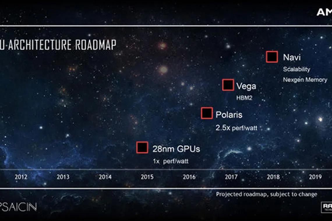 hbm | HardwareZone Singapore