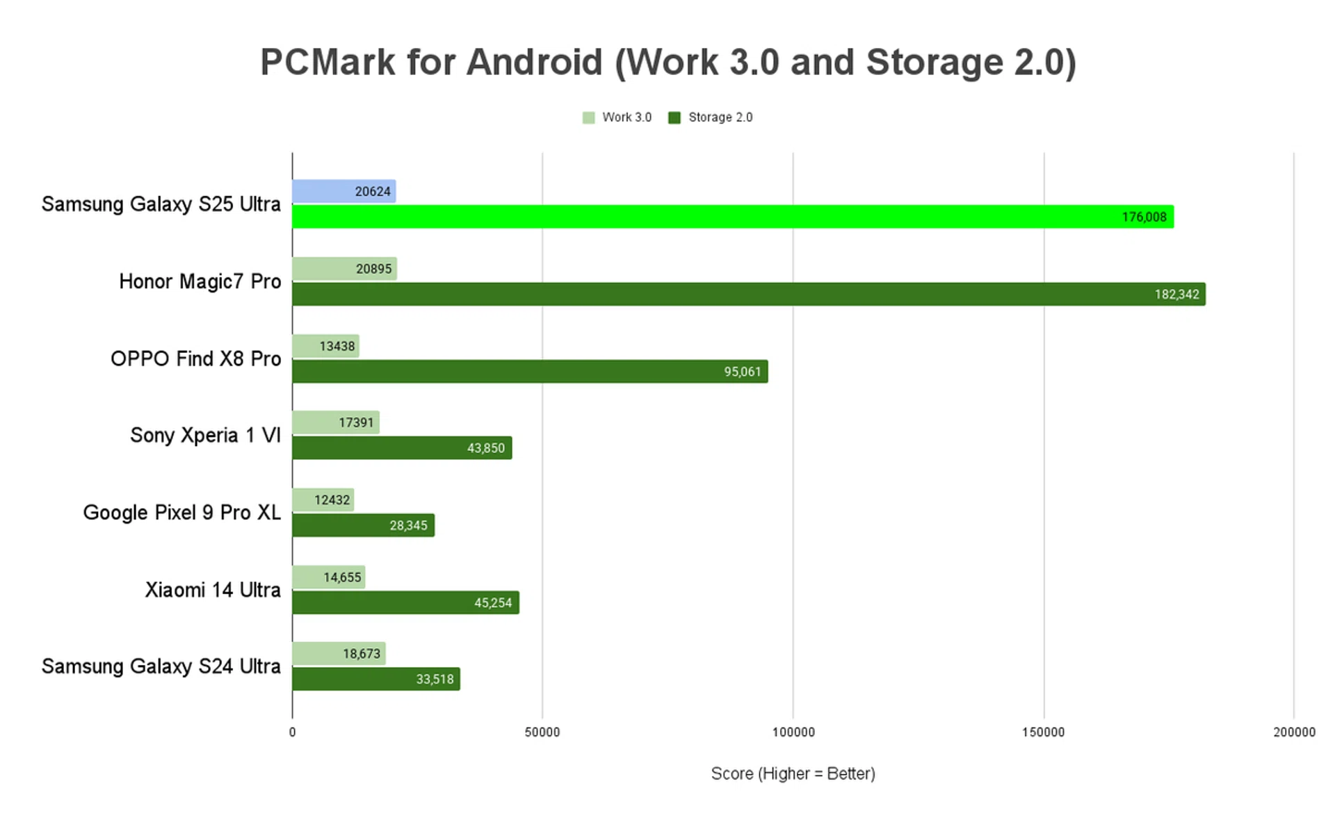 Samsung Galaxy S25 Ultra review: Going beyond what Ultra truly means ...