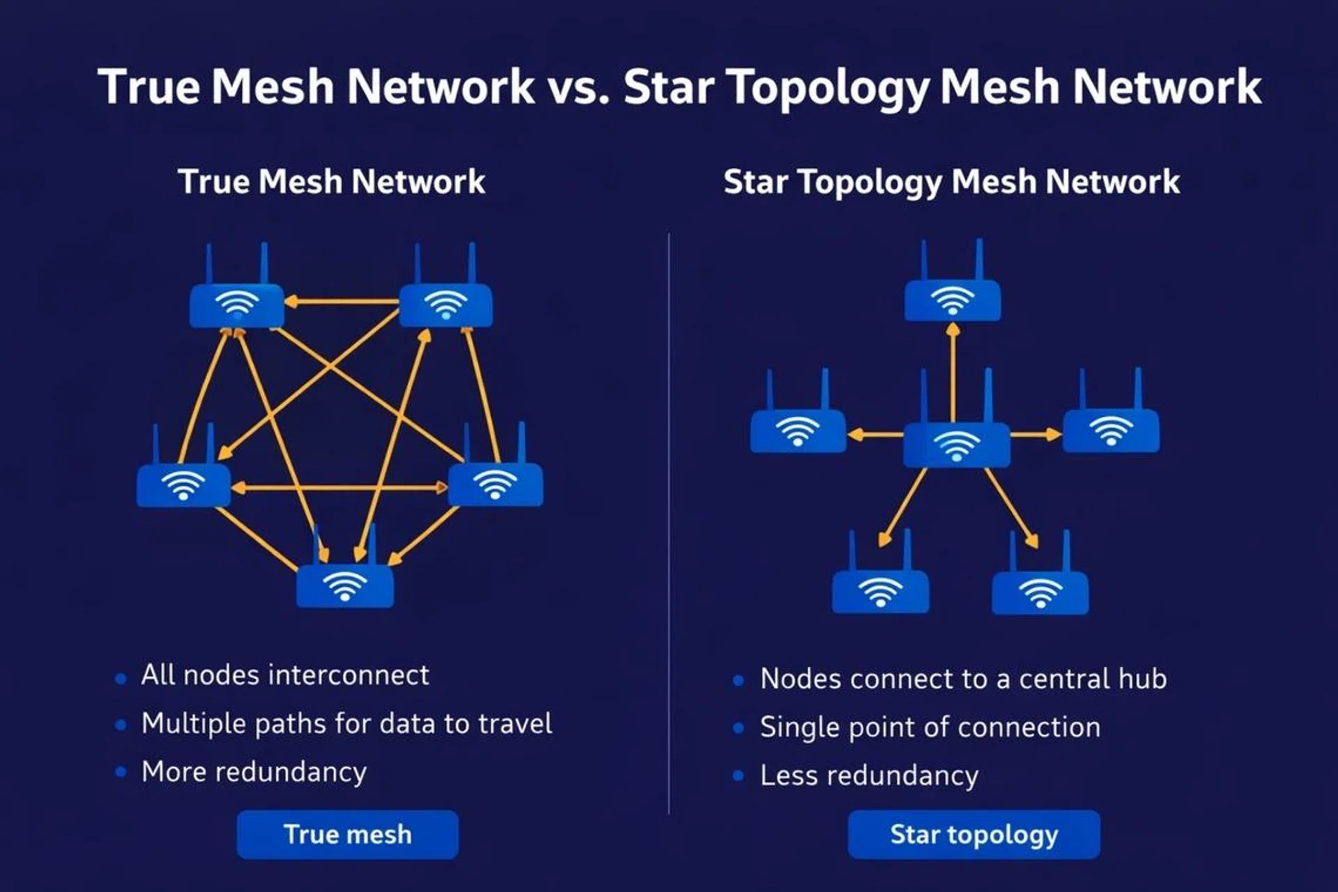 Wi-Fi extender vs mesh networks: Which is better? | HardwareZone Singapore