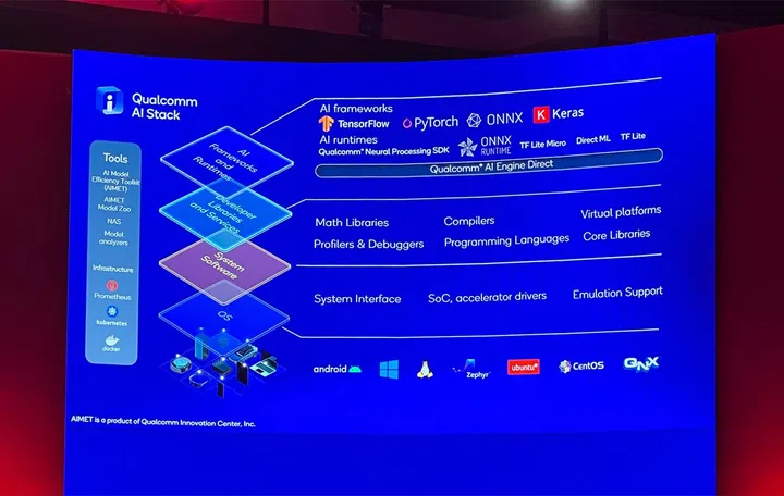 Qualcomm launches Snapdragon 8 Gen 2 devkit for AI app developers | HardwareZone Singapore