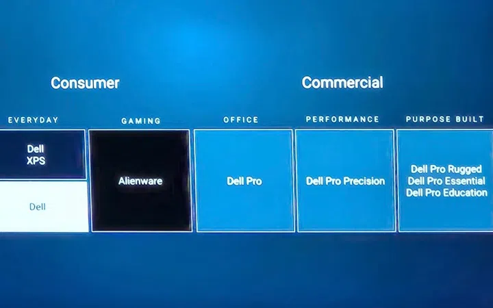 Dell's branding reversal brings back iconic XPS laptops | HardwareZone ...