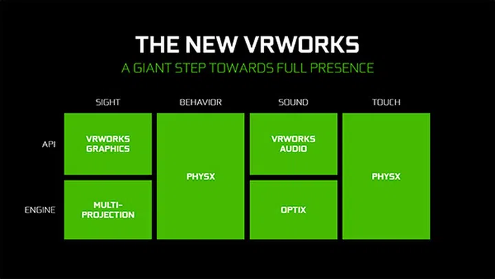 NVIDIA VRWorks adds extra realism to VR games with PhysX support and better audio | HardwareZone ...