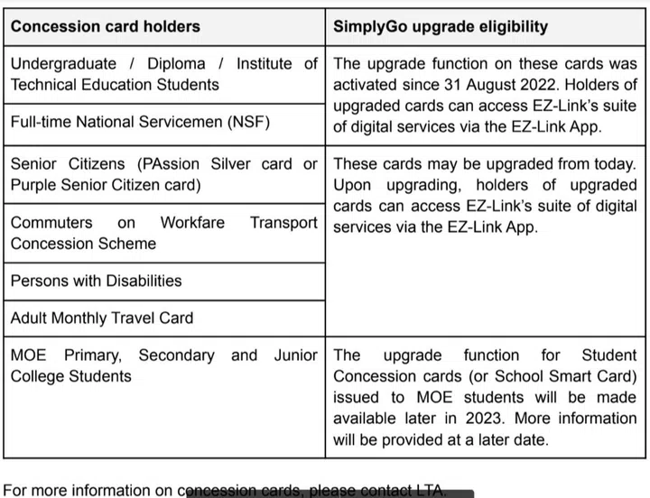 EZ-Link app makes way for SimplyGo concession cards | HardwareZone ...