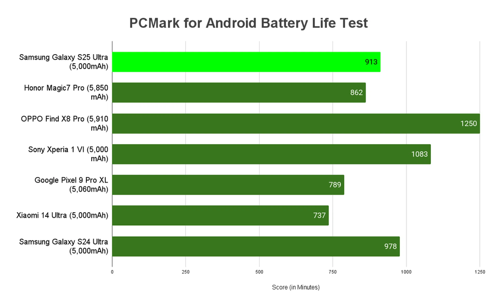 Samsung Galaxy S25 Ultra review: Going beyond what Ultra truly means ...