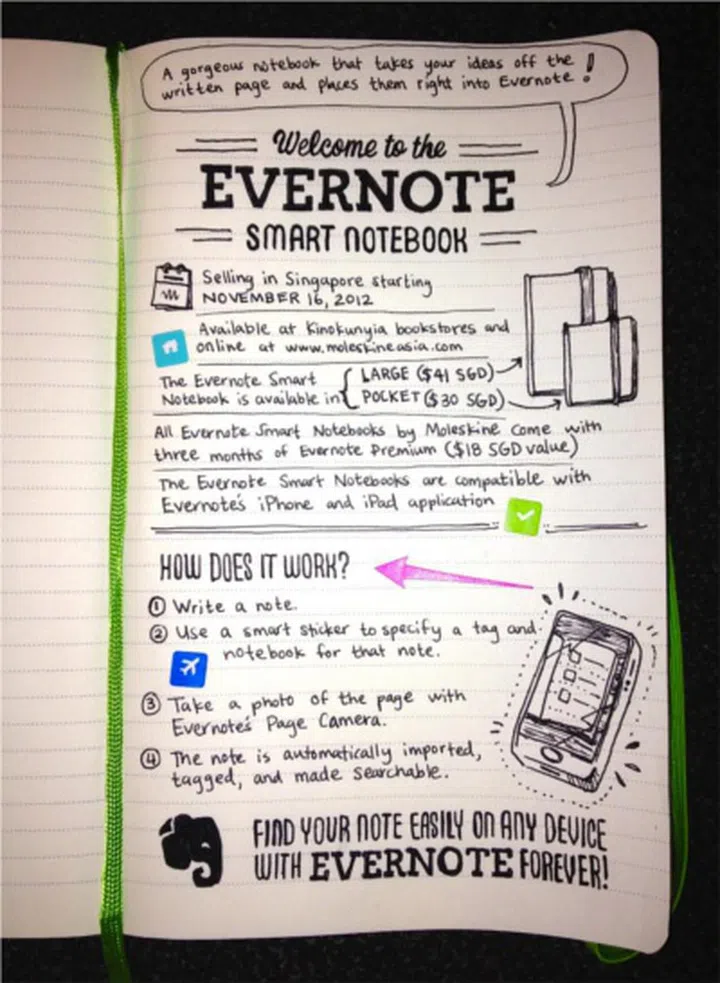 Smart Notebook by Moleskine Arrives | HardwareZone Singapore