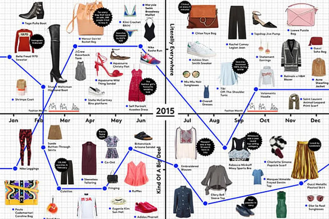 These Are The 50 Trendiest Items Of 2015 | Harper's Bazaar Singapore