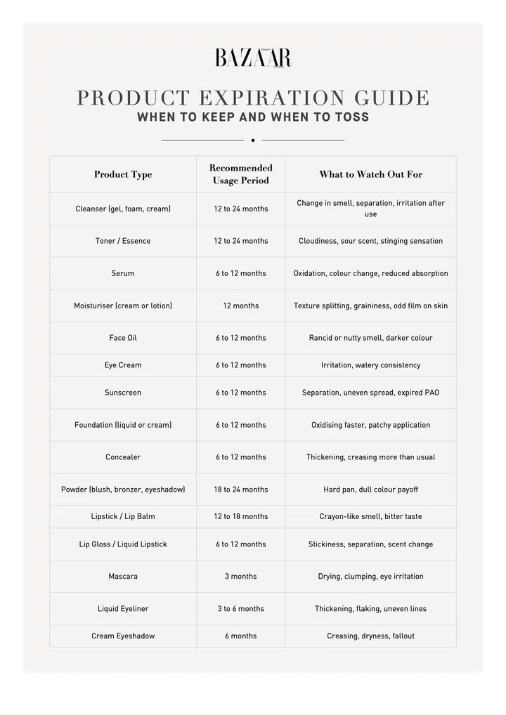 How To Declutter Your Skincare And Makeup Stash, According To A Beauty ...