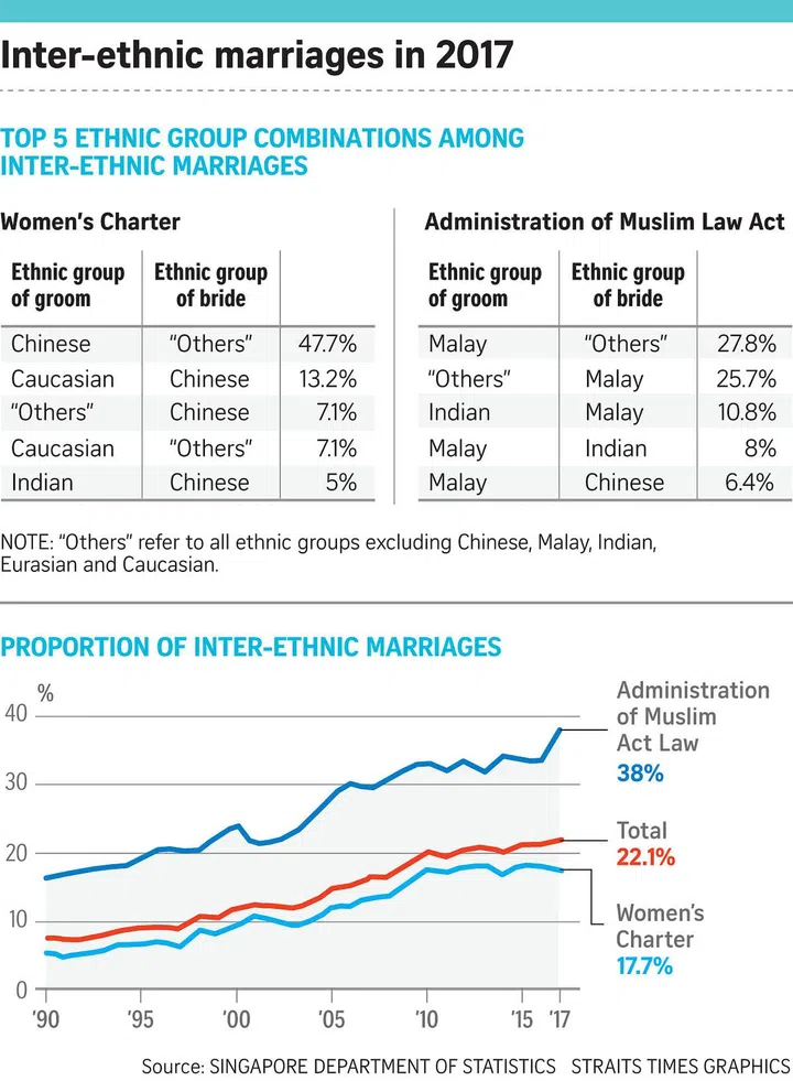 Interracial marriages in Singapore on the rise - Her World Singapore ...