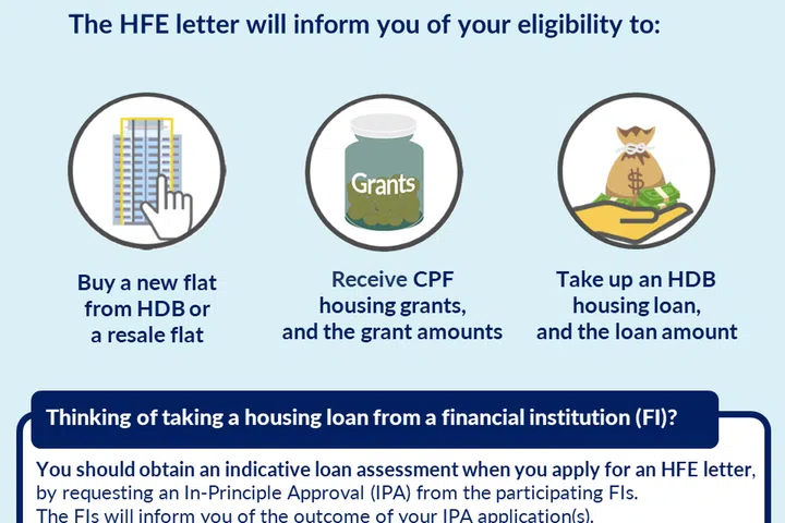HDB HLE versus HFE Letter: What’s the difference? | Home & Decor Singapore