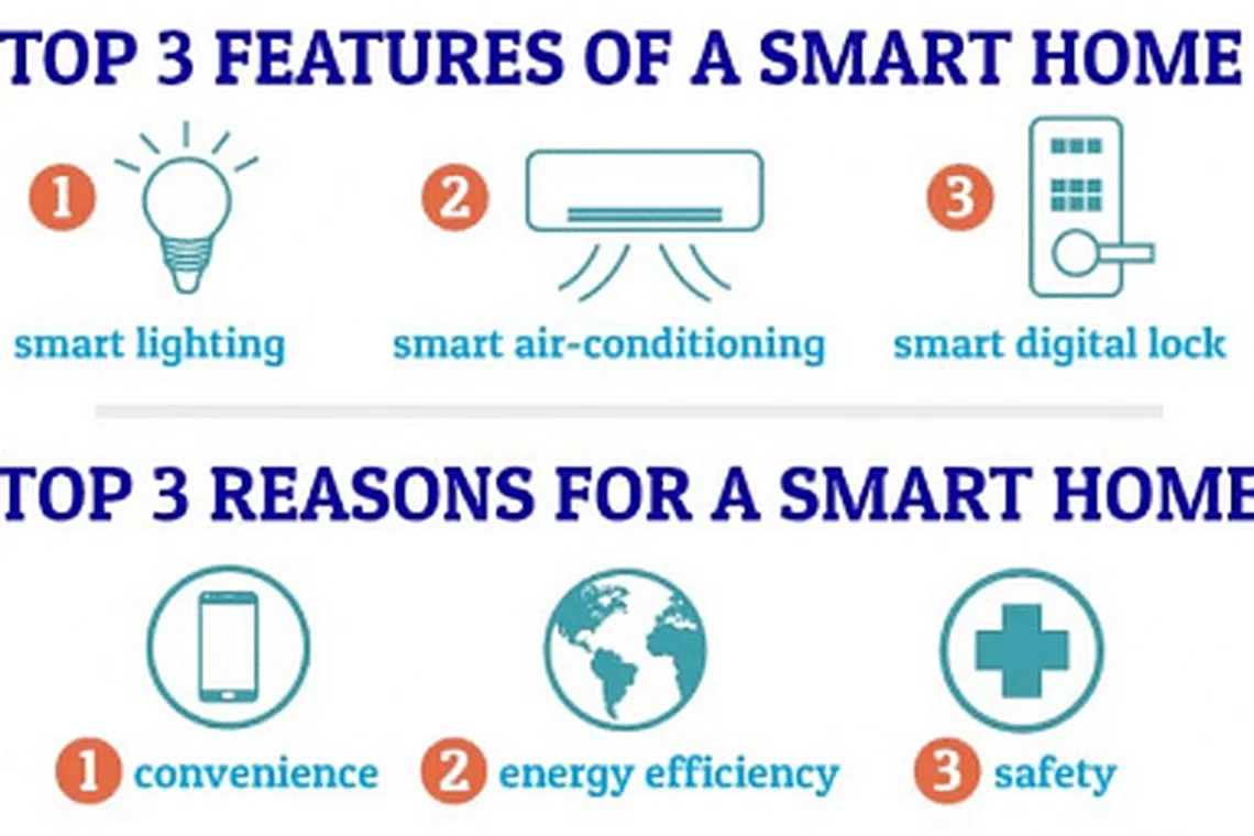 What do smart homes mean to young Singaporeans? - Home & Decor ...