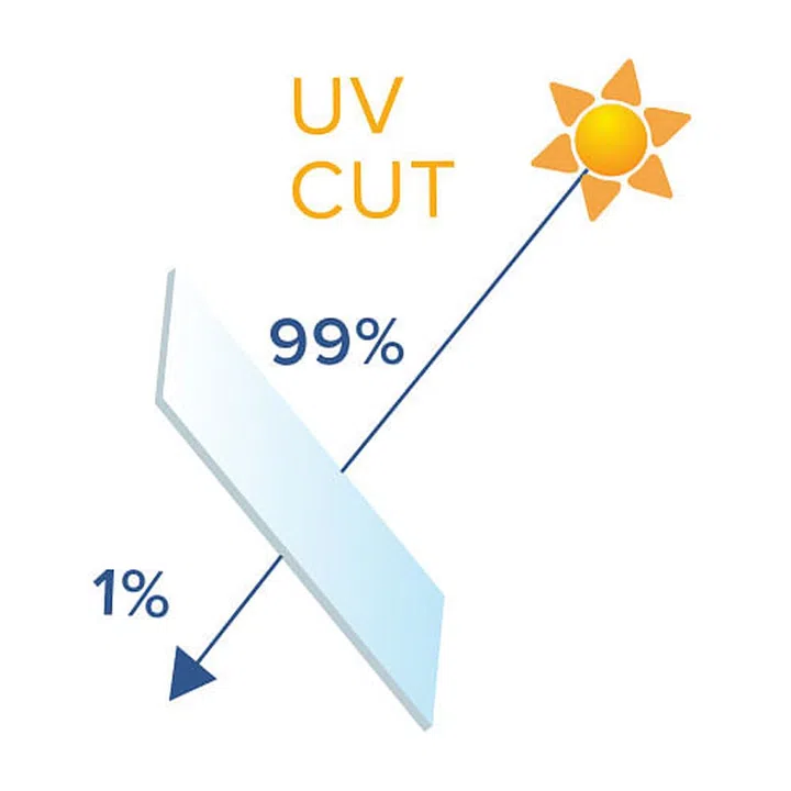 Introducing the first-ever liquid solar coating that cuts heat, harmful ...