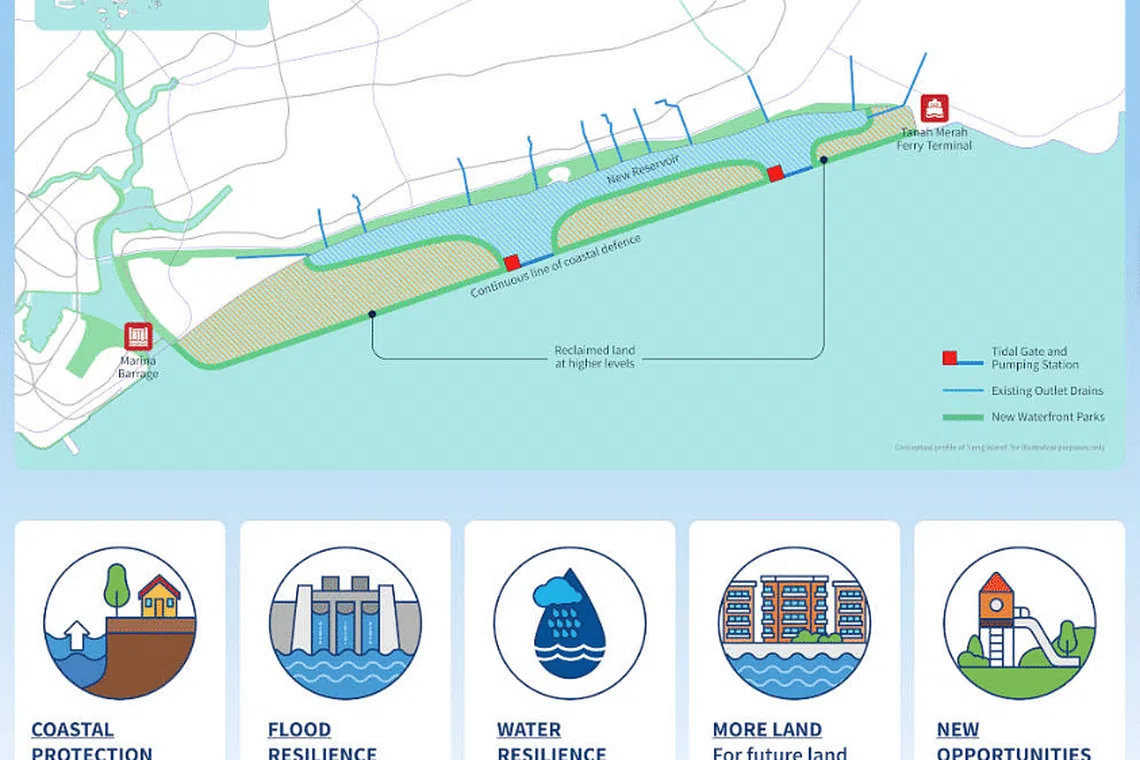 Long Island Singapore: URA East Coast island reclamation project | Home ...