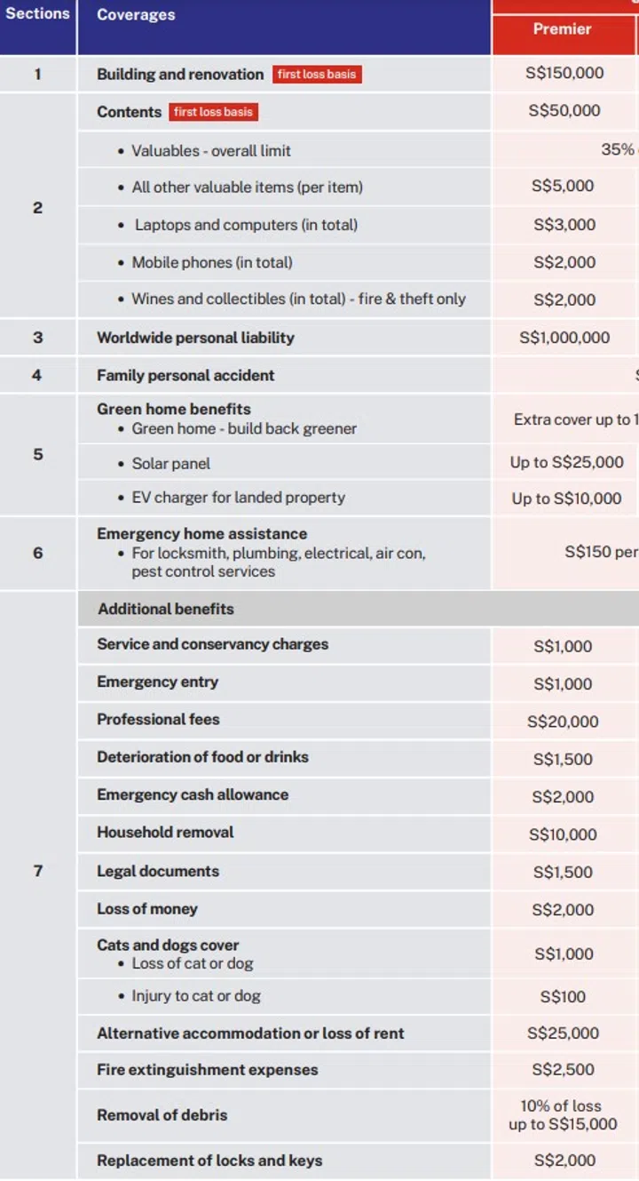 7 Best Home & Fire Insurance Singapore | Home & Decor Singapore
