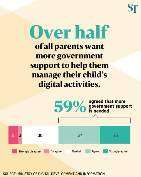 More than half of preschoolers here exceed recommended screen time ...