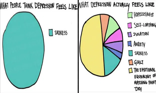 Gloomy texts and images that reveal how depression really feels like ...