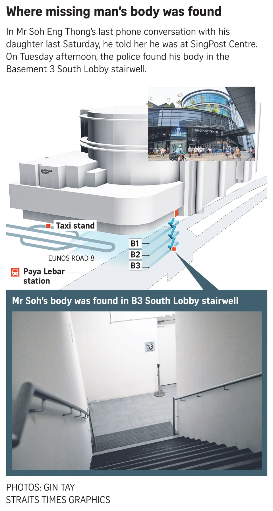 SingPost Centre death: How the elderly man could have ended up in the ...