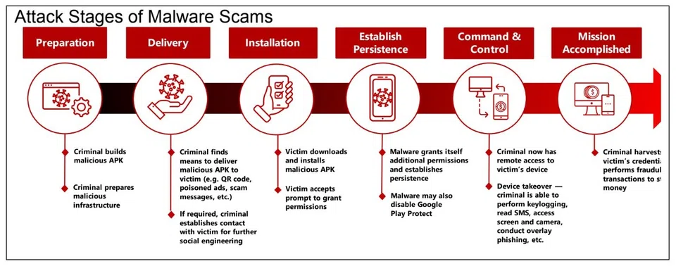 Scammers use Singlish to build trust, dupe victims into installing ...