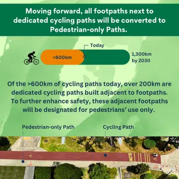 Cyclists on pedestrian-only paths face fine and jail from July 2025 ...