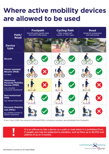 Motorised luggage is categorised as PMD and not allowed on public ...