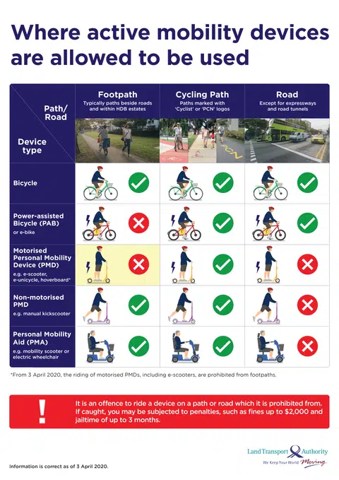 Motorised luggage is categorised as PMD and not allowed on public ...