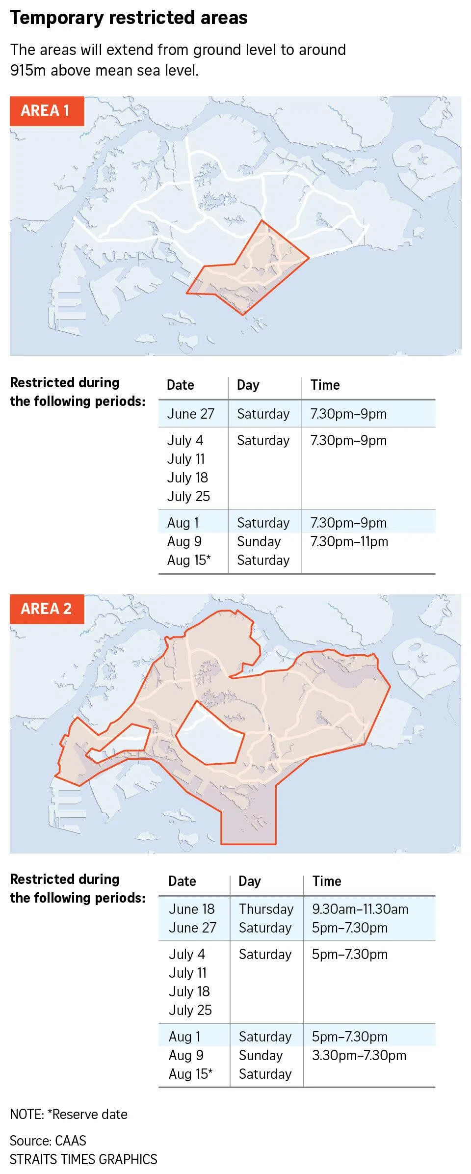 NDP 2026: Flying of kites, drones not allowed on some days across ...