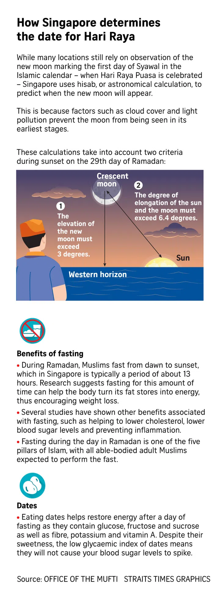 How the date for Hari Raya is determined: Where science and faith meet ...