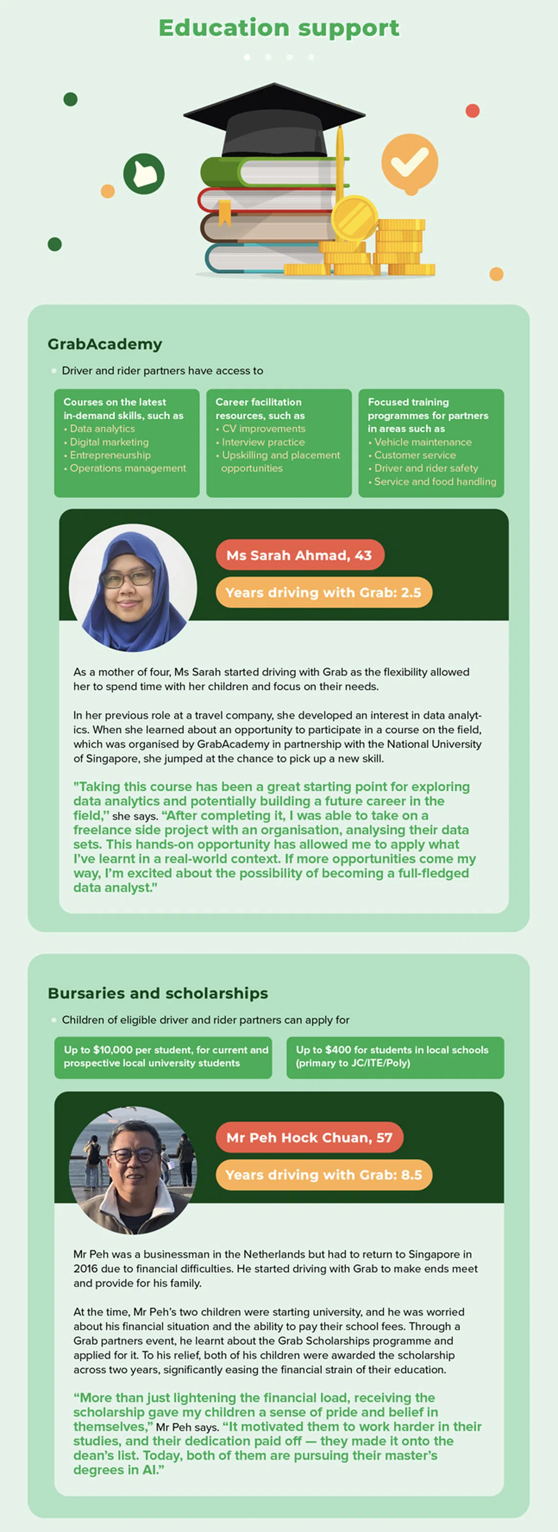 How Grab benefits helped platform worker bounce back from injury | The ...