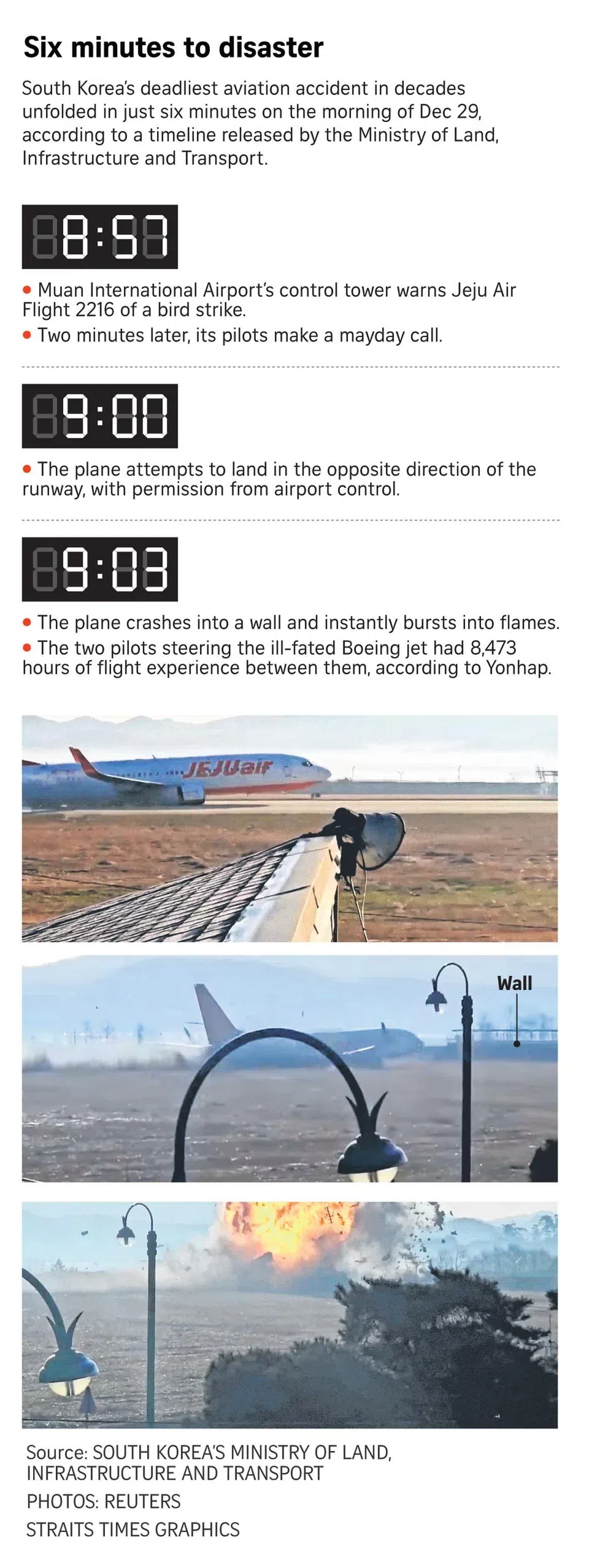 One year after Jeju Air disaster, questions remain unanswered | The ...