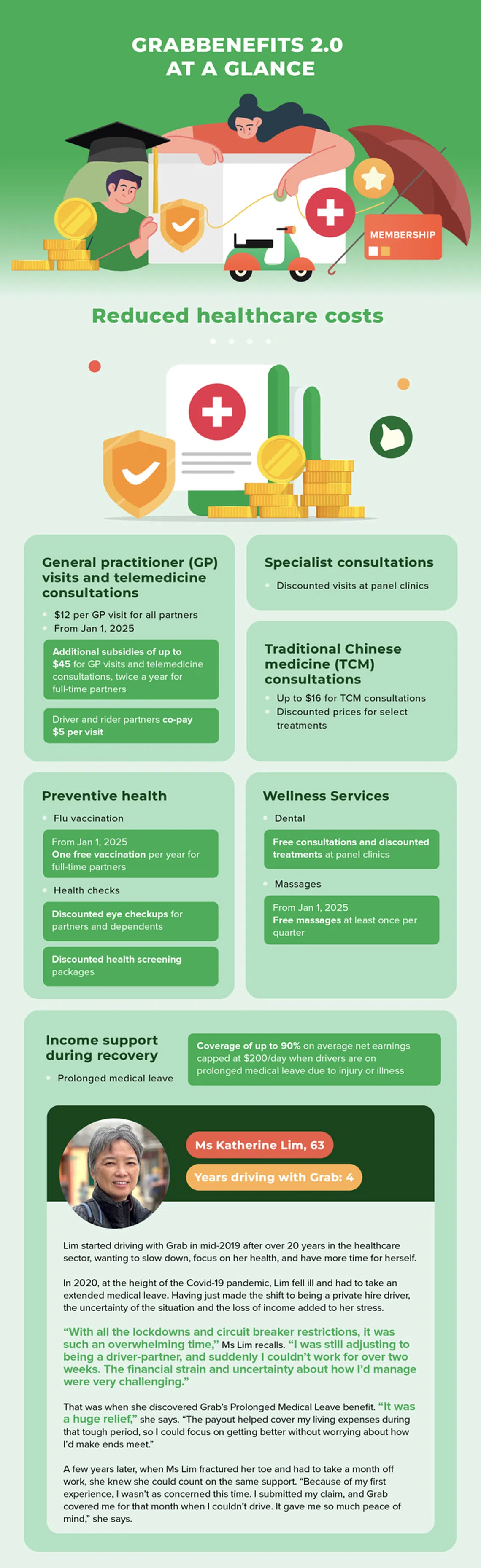 How Grab benefits helped platform worker bounce back from injury | The ...