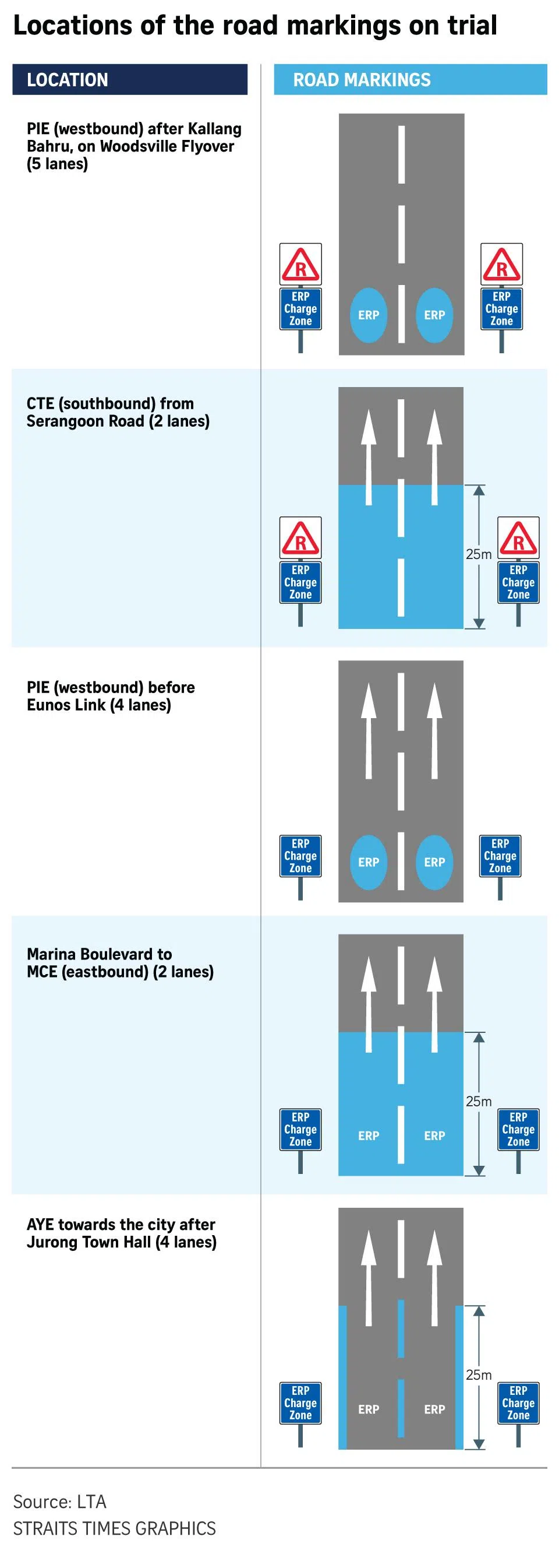 ERP alerts, roadside e-parking payment in trial ahead of ERP 2 roll-out ...