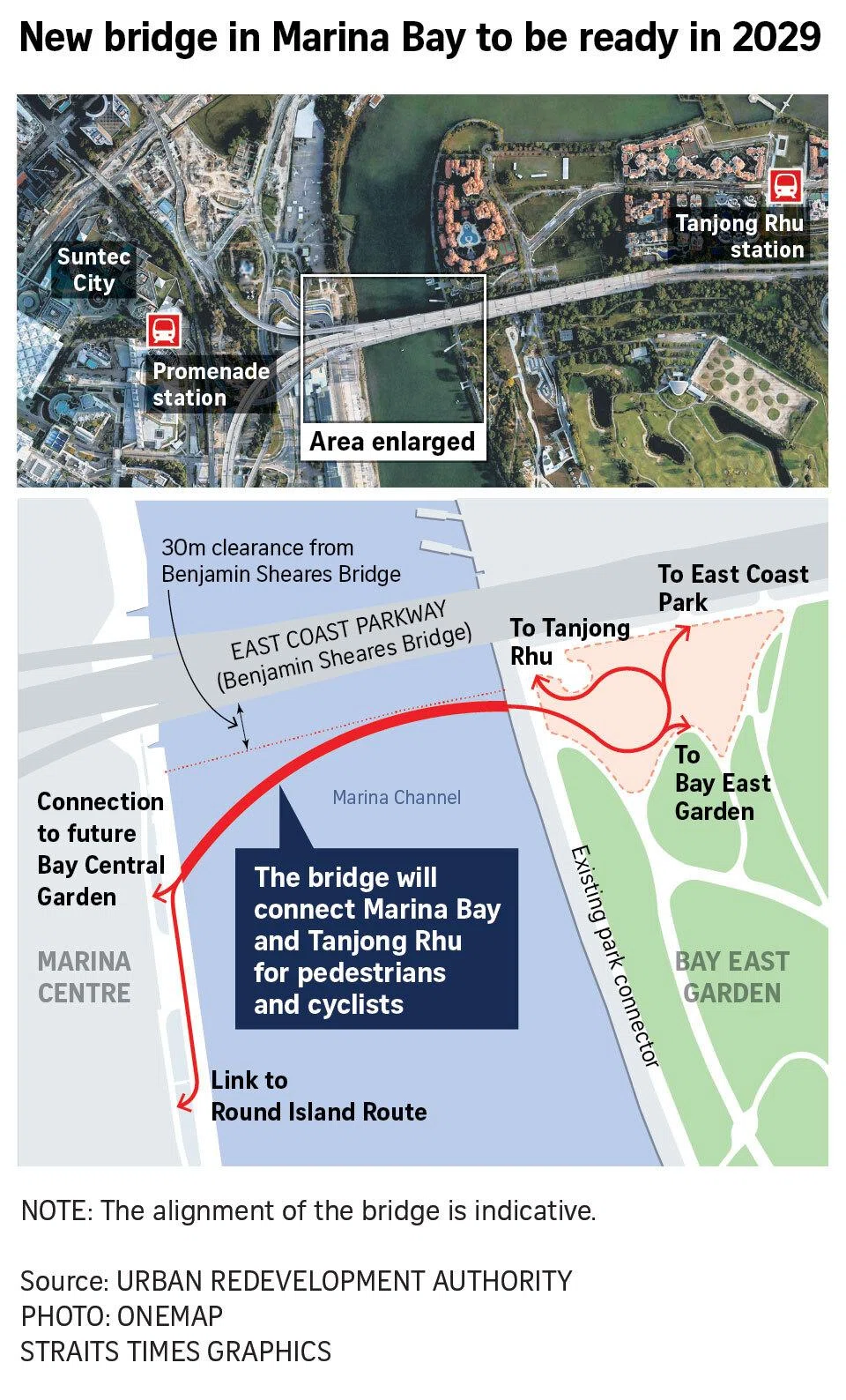 Curved bridge between city and Gardens By The Bay will link pedestrians ...