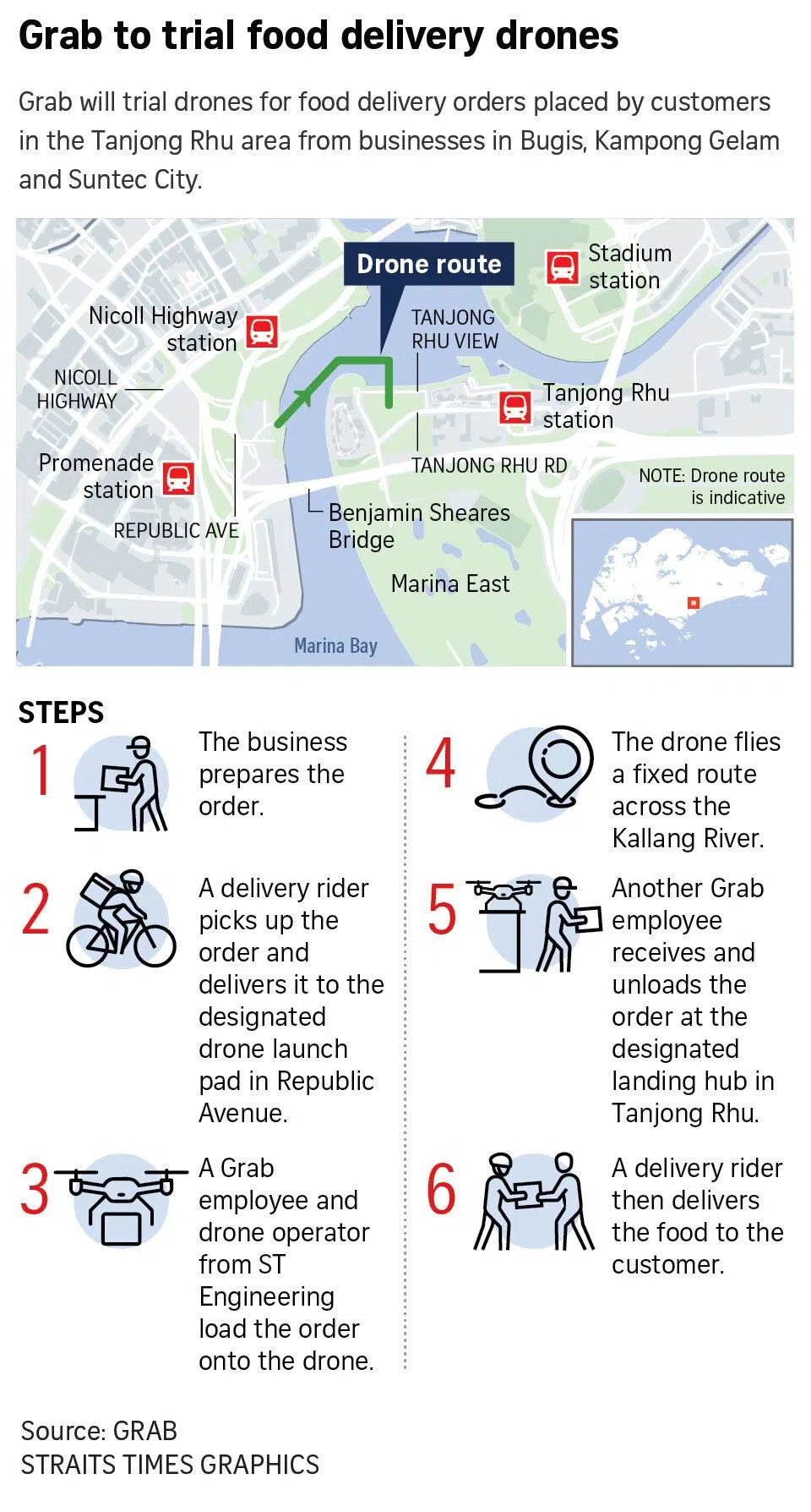 Grab to launch drone food delivery trial in Tanjong Rhu | The Straits Times