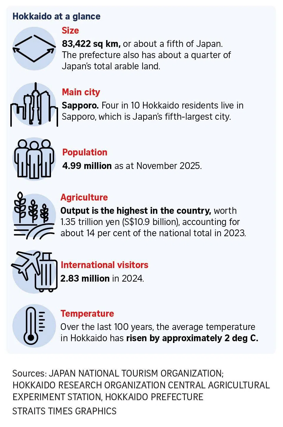 From wine to wind farms, Hokkaido adapts to climate change | The ...