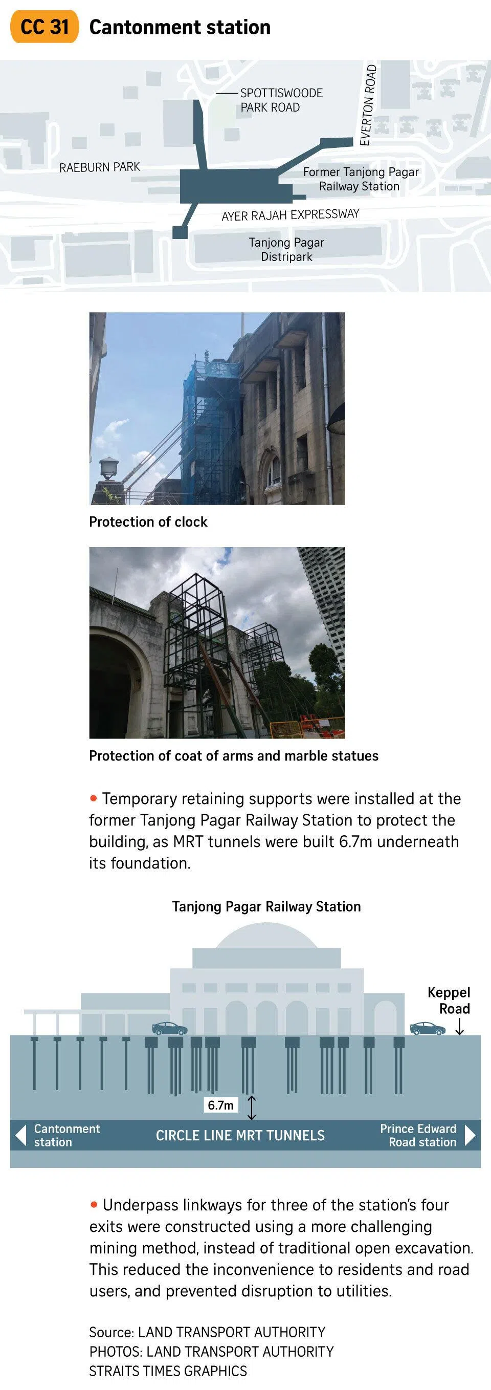 CCL Stage 6 MRT tunnel under Keppel Viaduct | The Straits Times