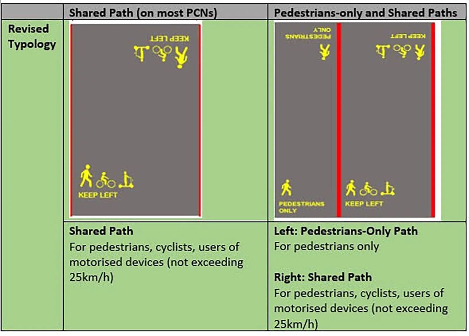 Symbols on park paths in pilot programme puzzle some users | The ...