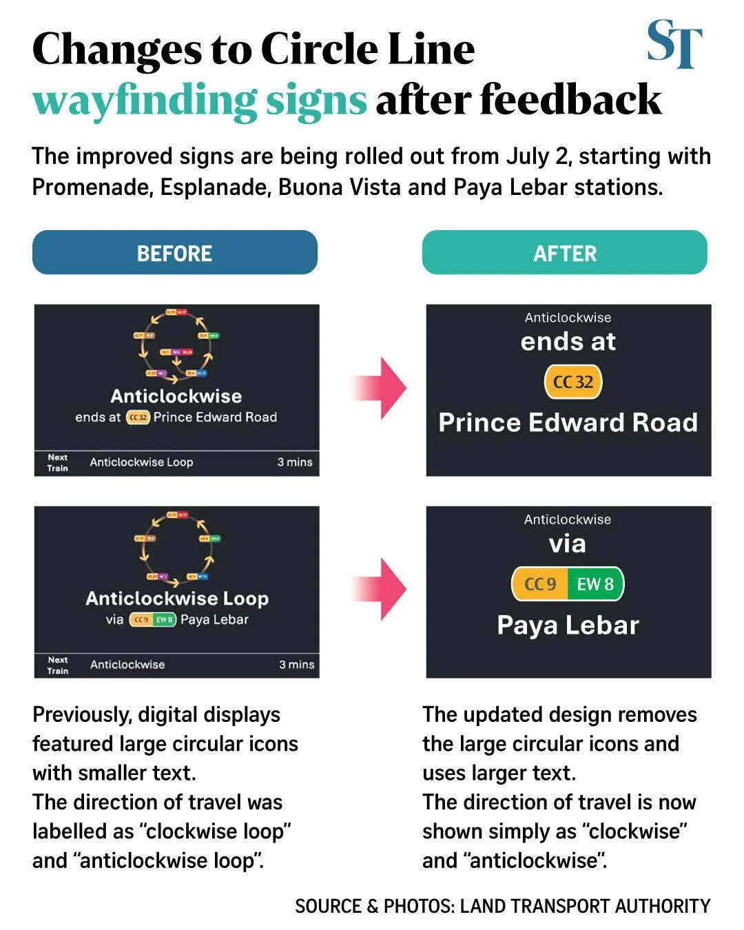 Circle Line improvements to wayfinding signs | The Straits Times