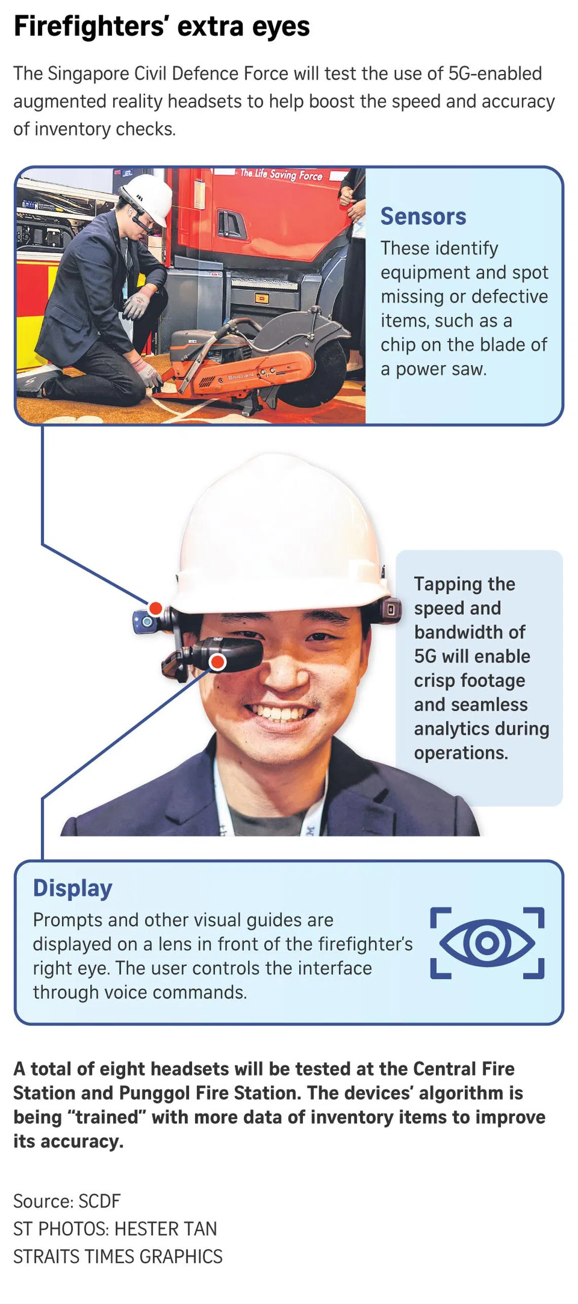 Firefighters to use AR headsets to identify equipment, spot defects, as ...