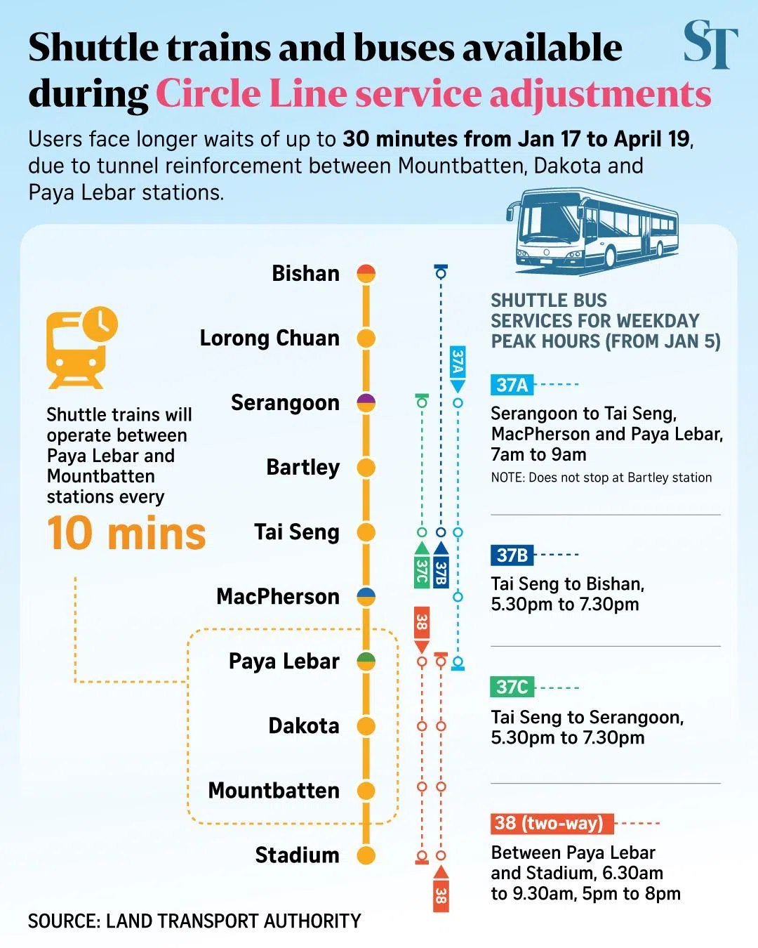 What you need to know when taking the Circle Line from January to April | The Straits Times