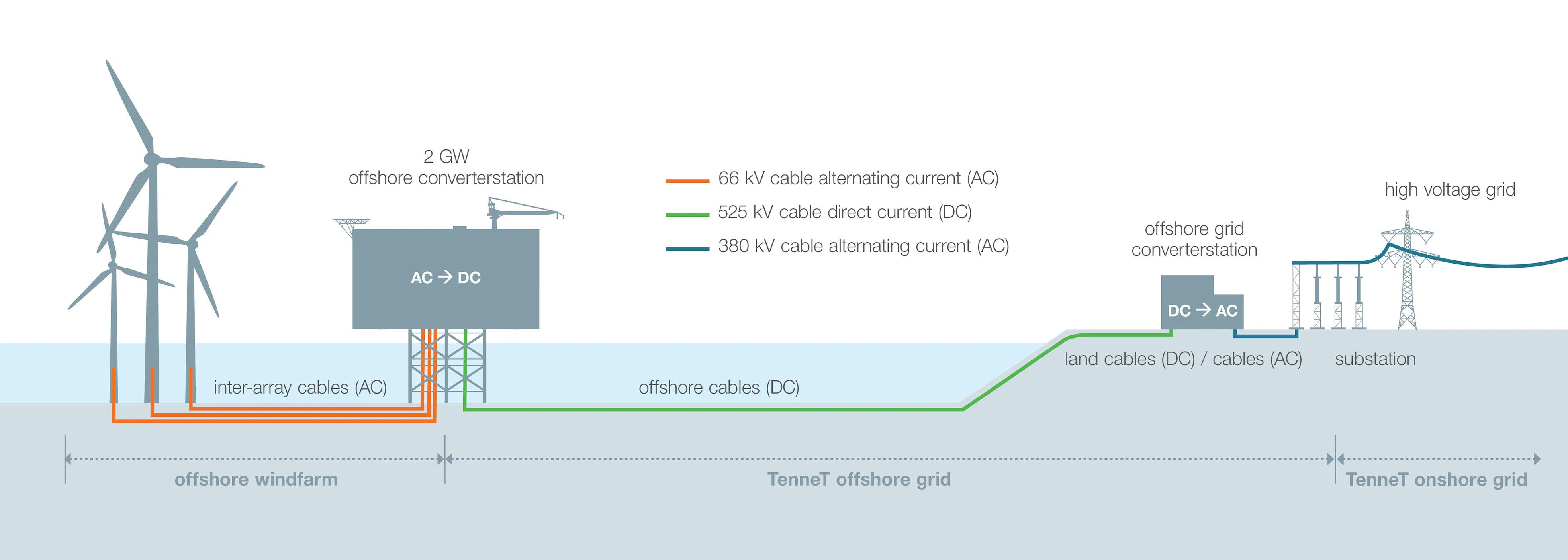 Sembmarine consortium clinches $8.6 billion in contracts for renewable ...