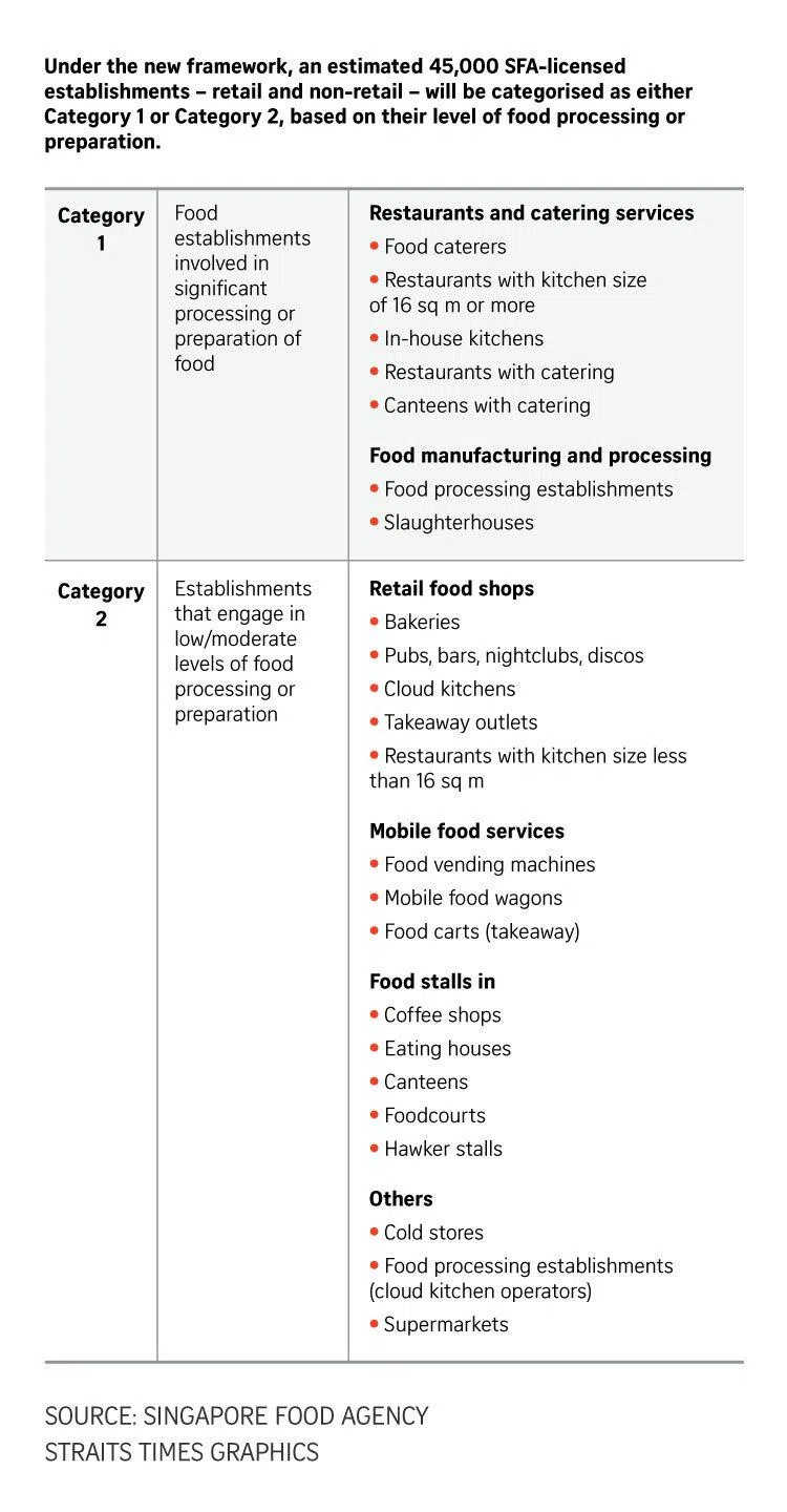 New grading system fairer as it rewards consistent food safety ...