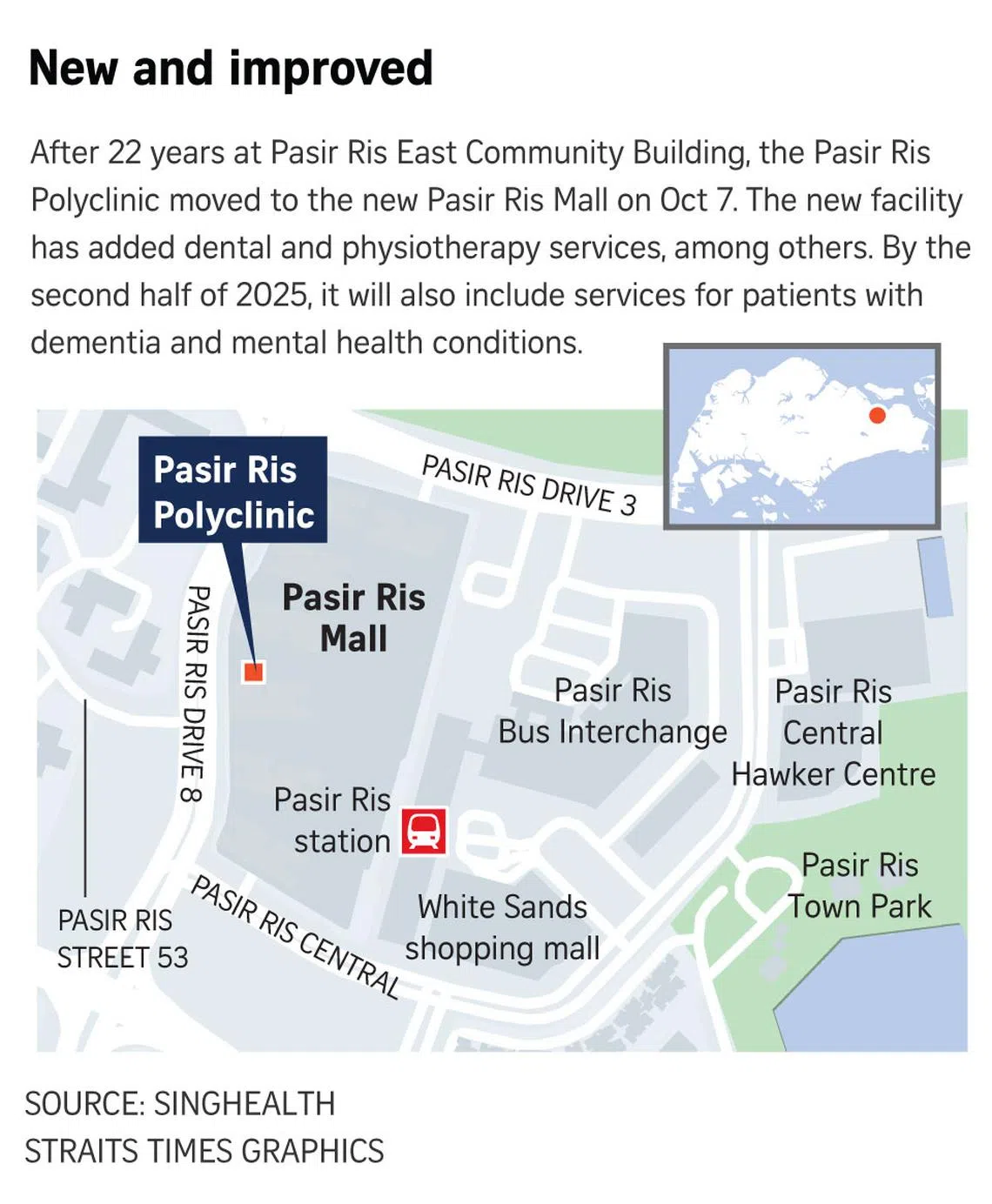 Upgraded Pasir Ris Polyclinic offers more services to meet residents ...