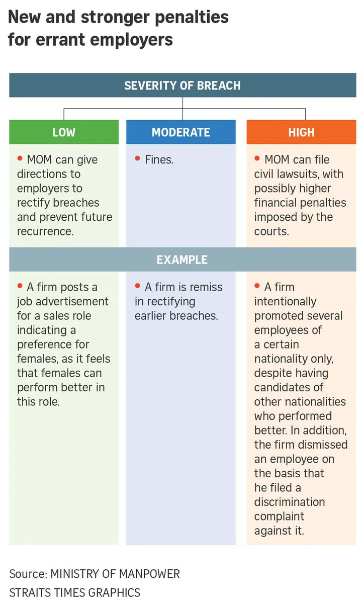 New workplace fairness Bill proposed to protect S’pore workers against ...