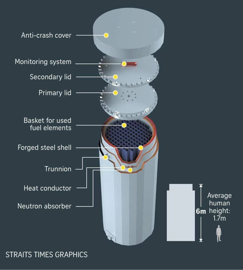 askST: How do countries deal with waste from nuclear energy? | The ...