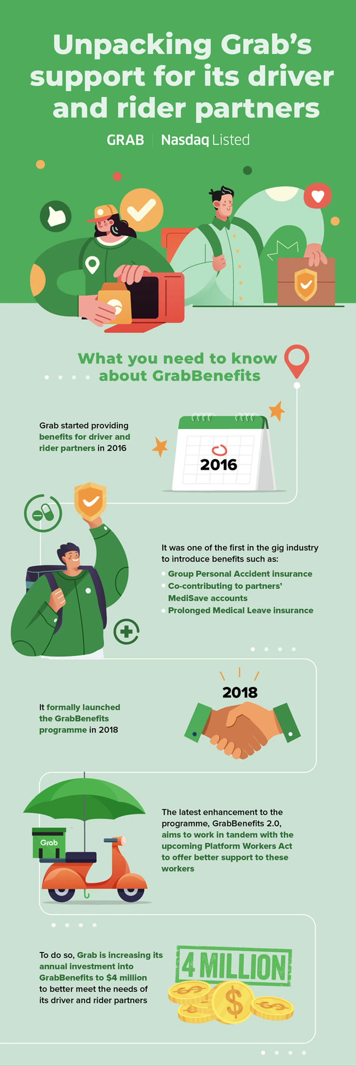 How Grab benefits helped platform worker bounce back from injury | The ...