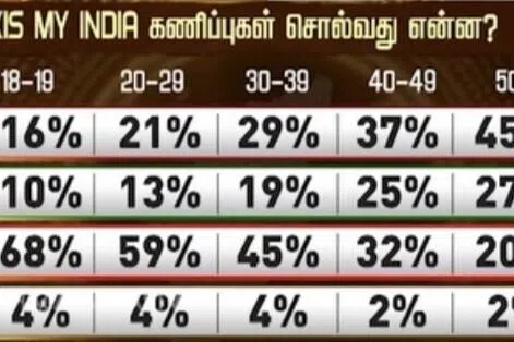 தமிழக சட்டமன்றத் தேர்தலில் நாலு‘மே’ நடுக்கம், தமிழ்நாடு செய்திகள் ...