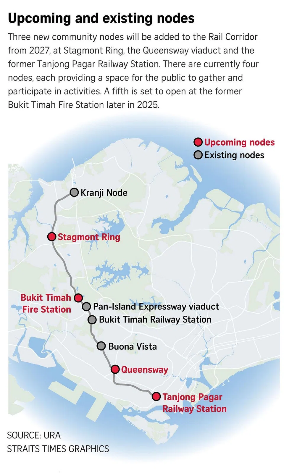 New community space at Rail Corridor..., Latest News - The New Paper