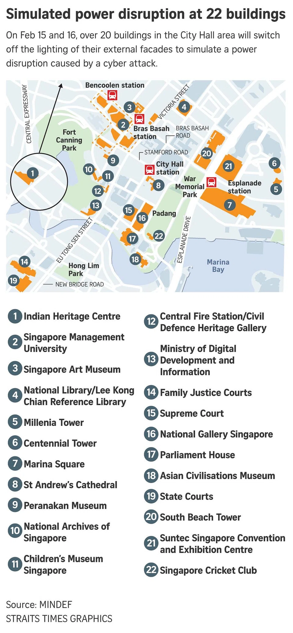 Schools, buildings to face mock..., Latest News - The New Paper