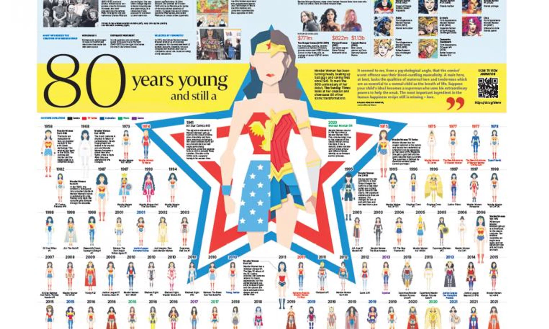 ST bags 7 awards in global design contest, Wonder Woman transformation ...